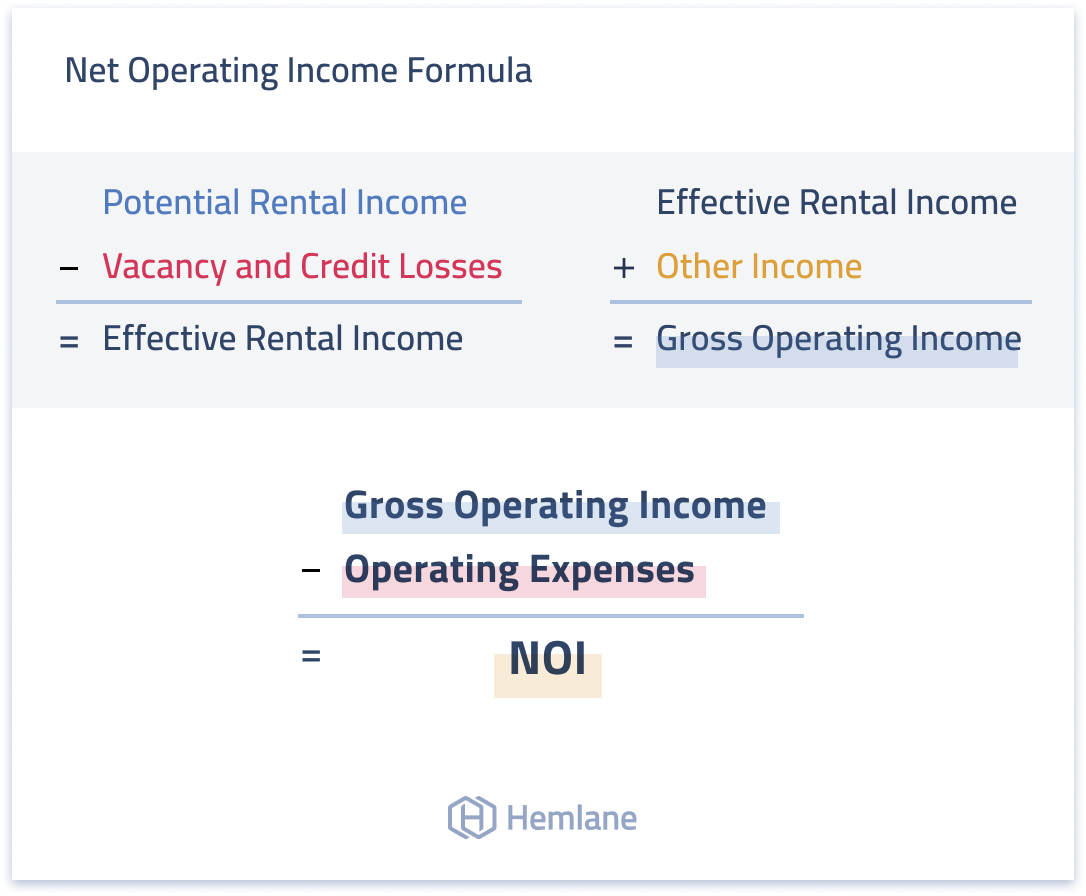 Net Operating Income Formula Astonishingceiyrs