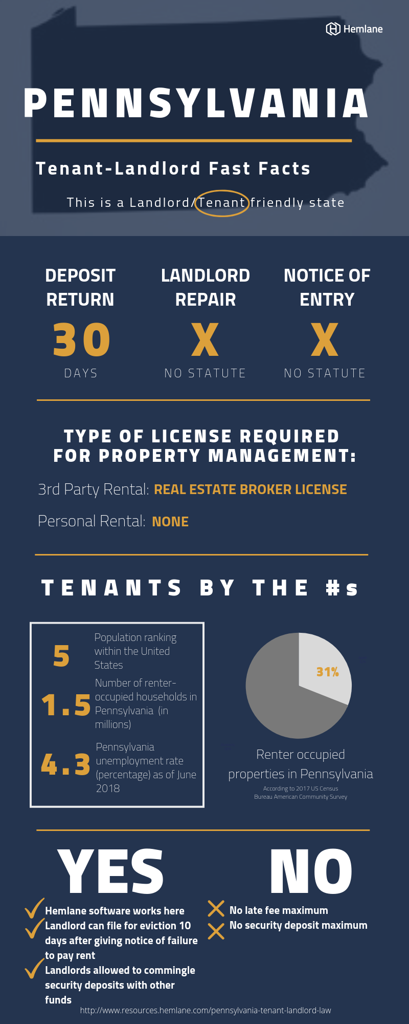 Pennsylvania Tenant Landlord Rental Laws And Rights For 2024